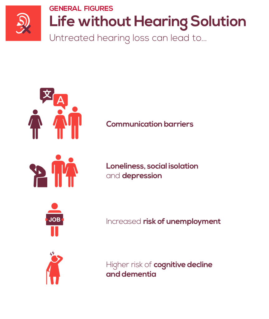 Hearing loss in Europe - Hearing Health Forum EU