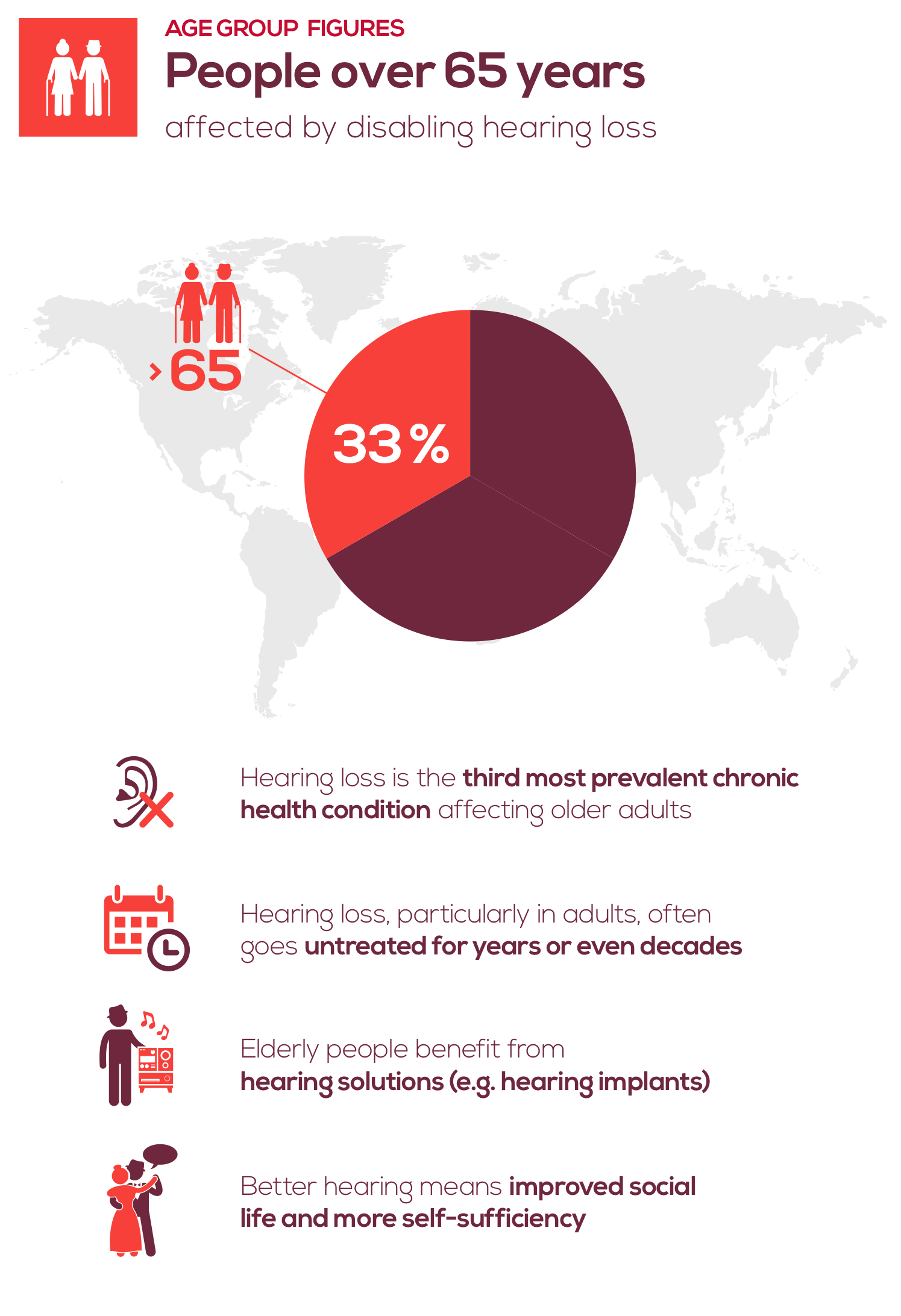 Hearing loss in Europe - Hearing Health Forum EU